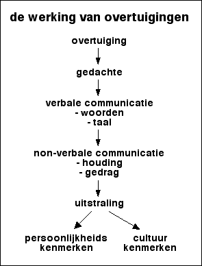 Training Persoonlijke Effectiviteit