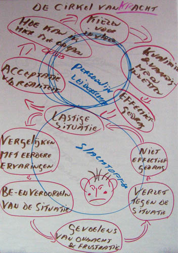 Training Persoonlijke Effectiviteit